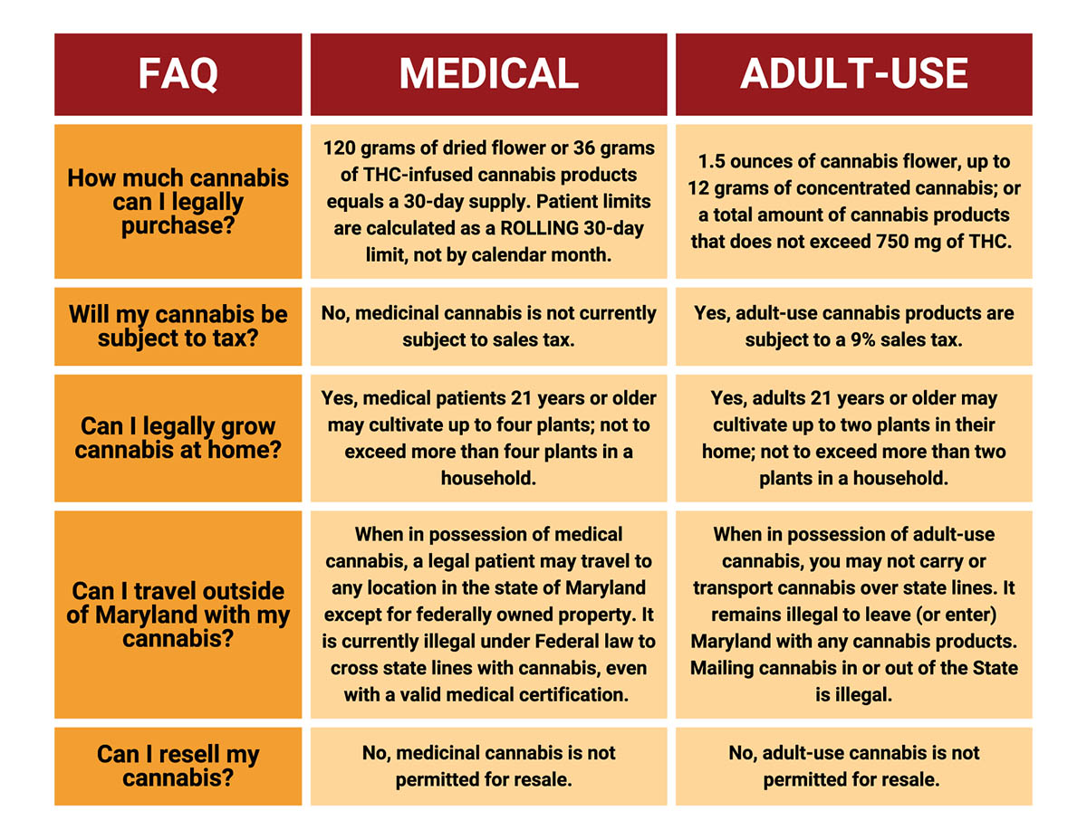 FAQ New | Sunburst Pharm
